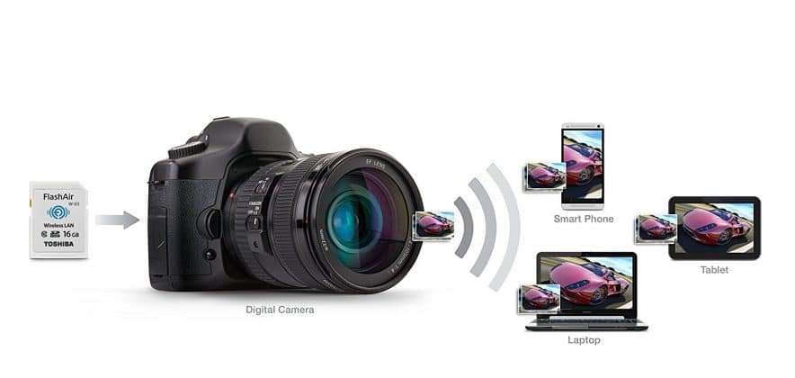 5 Best WiFi SD Cards 2025 For Cameras & Other Devices