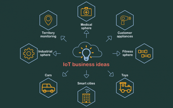 IoT trends in 2019: Choose The One To Enhance Your Business Processes